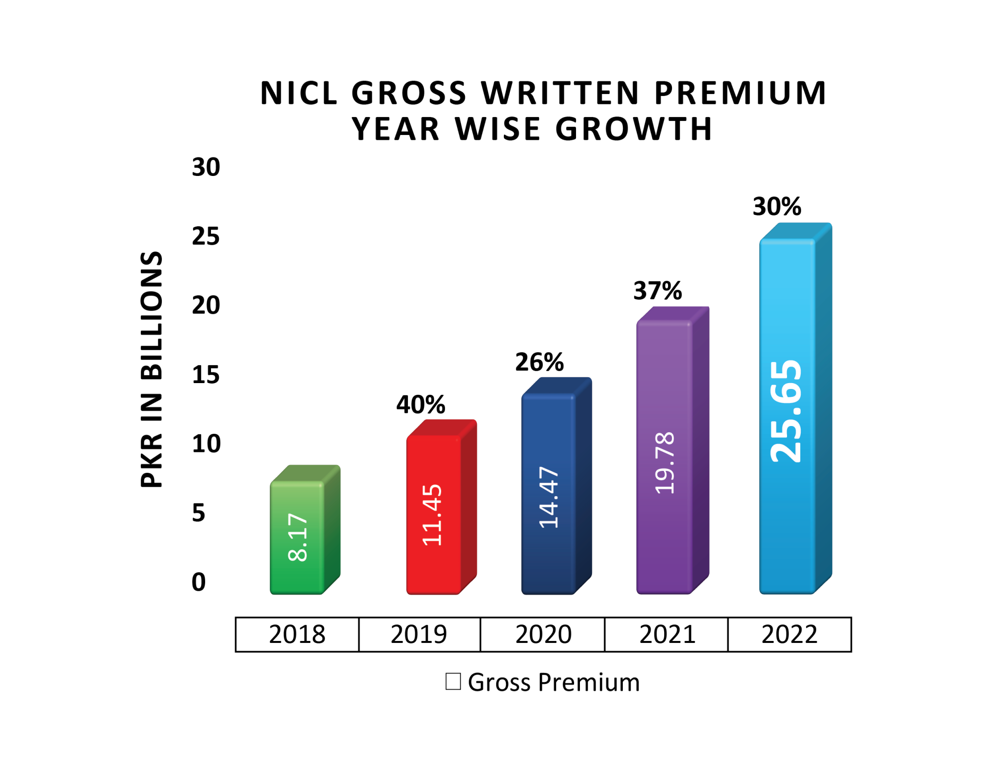 Financial Highlights – NICL